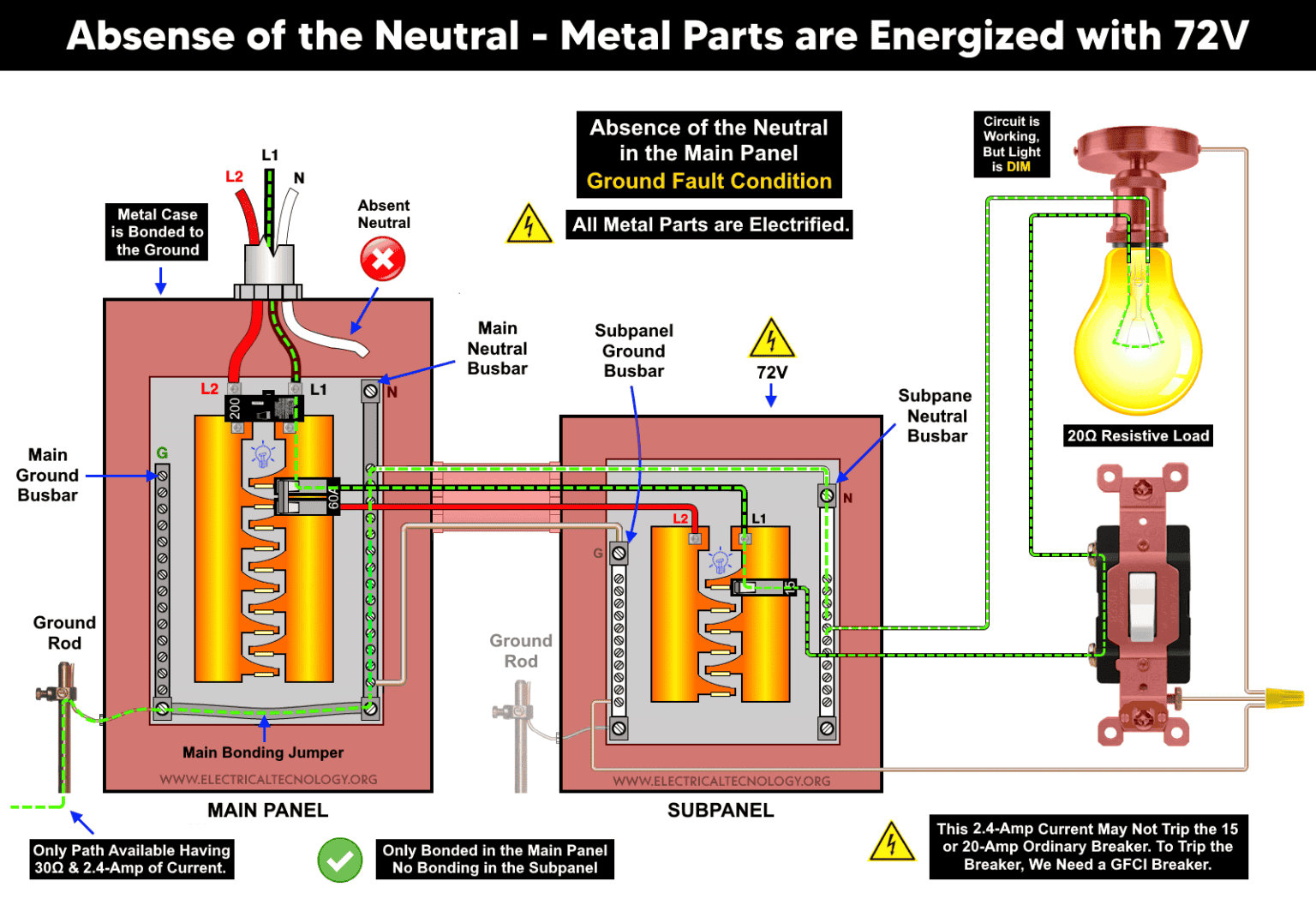 What Happens if the Neutral is Lost in the Main or Subpanel?