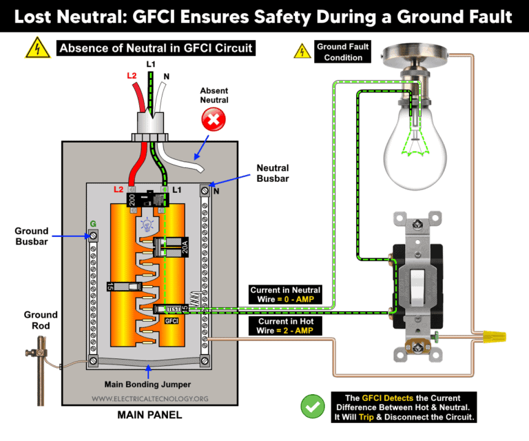 How Do GFCI and Standard Breakers Respond to Ground Faults?