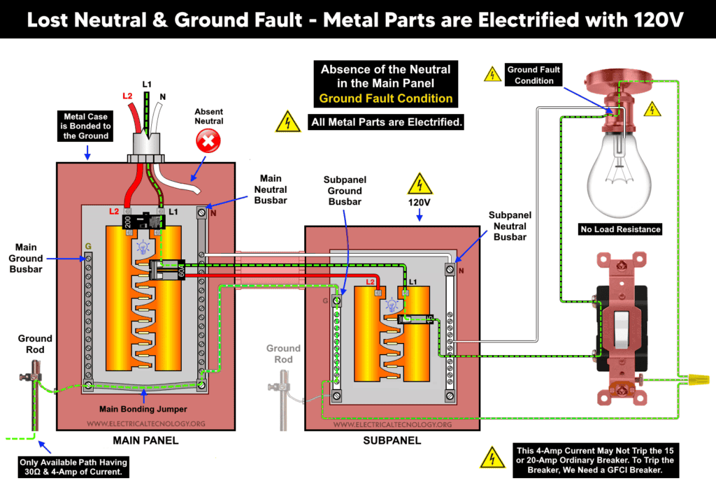 What Happens if the Neutral is Lost in the Main or Subpanel?