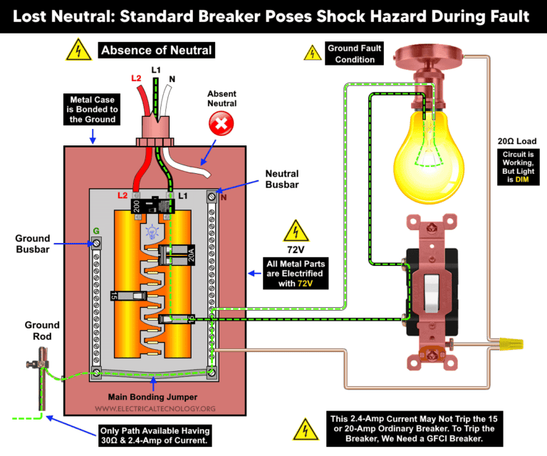 How Do GFCI and Standard Breakers Respond to Ground Faults?