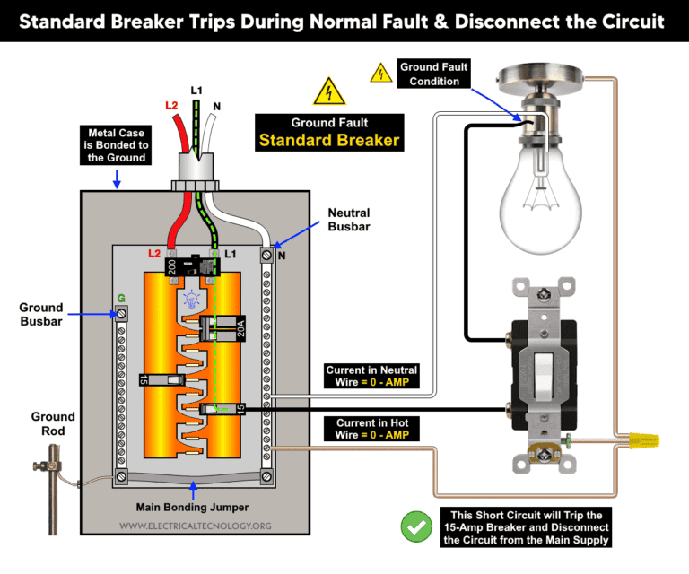 How Does a Standard Breaker Respond to Electrical Fault?