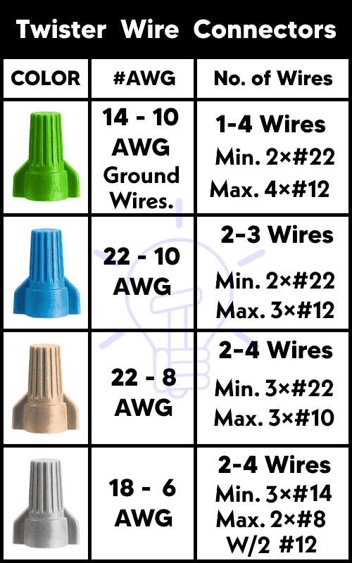 Electrical Wire Nut Size Chart P 2873 WireConn Catalog 2022ALT indd Electrical Wire Nut Size Chart P 2873 WireConn Catalog 2022ALT indd