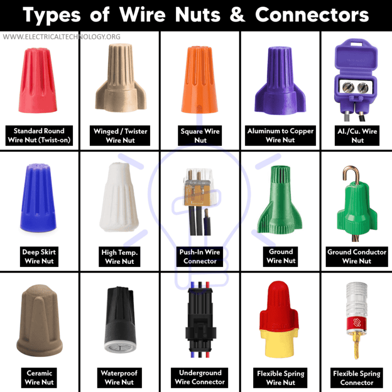 Wire Nuts and Connectors Color Codes - Wire and Gauge Sizes
