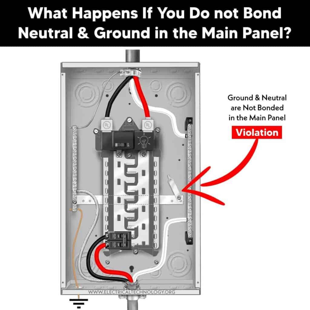 Why are Neutral and Ground Wires Bonded in a Subpanel?