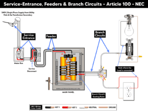 How to Determine the Number of Branch Circuits? - 3 Ways