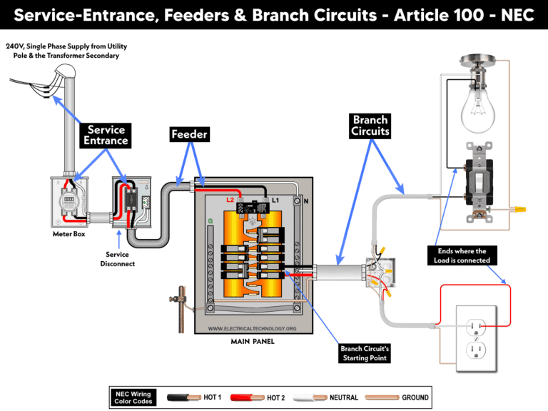 How to Determine the Number of Branch Circuits? - 3 Ways