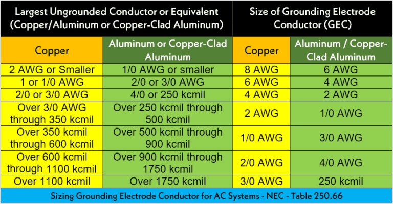 Difference Between EGC and GEC in Electrical Grounding