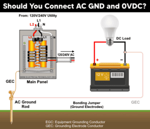 Should You Connect GND and 0VDC? Combine AC/DC Grounding