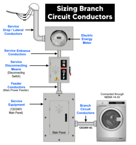How to Size a Branch Circuit Conductors with Protection?