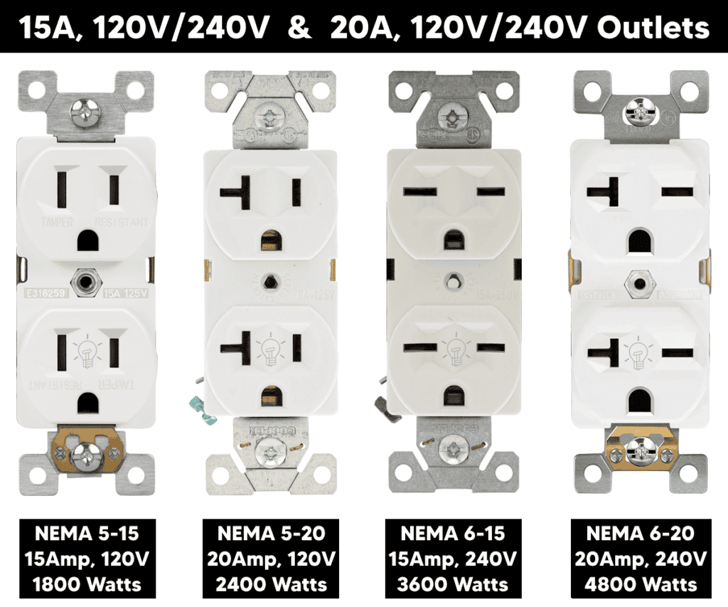 What is the Difference Between 15-Amp and 20-Amp Outlet?