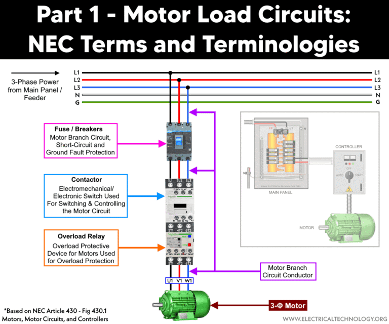 Part 1 - Motor Load Circuits: NEC Terms and Terminologies