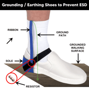 How Do Grounding And Earthing Shoes Work To Prevent Esd