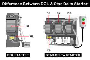 Difference Between DOL Starter and Star Delta Starter