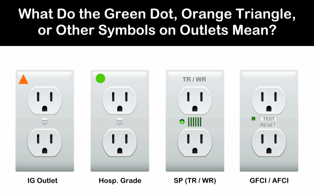 What Do the Green Dot or Orange Triangle Outlets Mean?