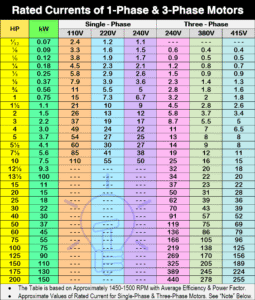 What is the Main Difference Between FLA and FLC?