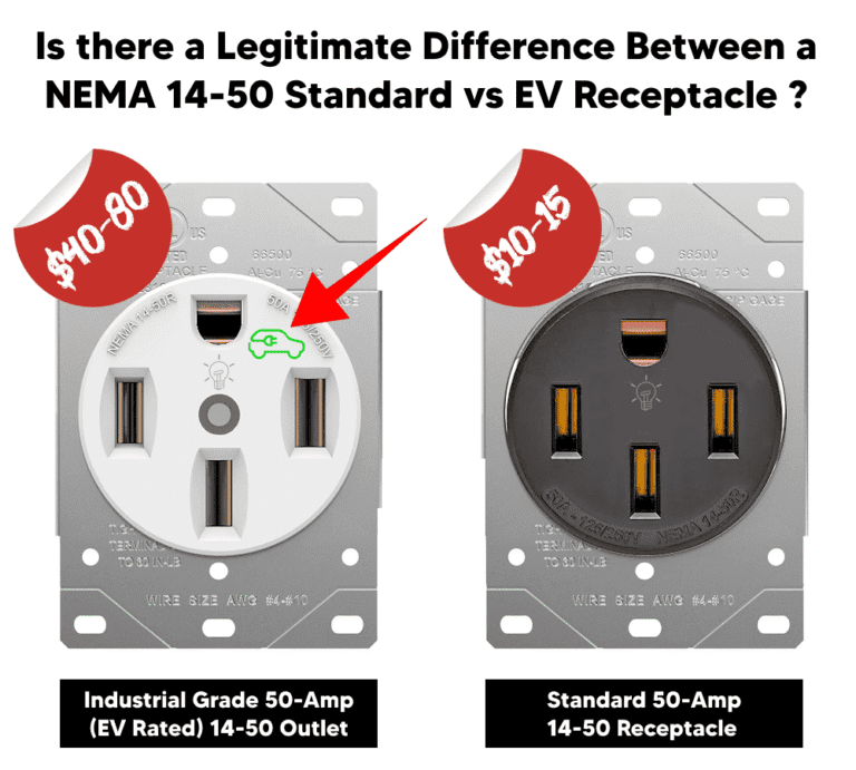 Difference Between NEMA 14-50 Standard Vs EV Receptacle