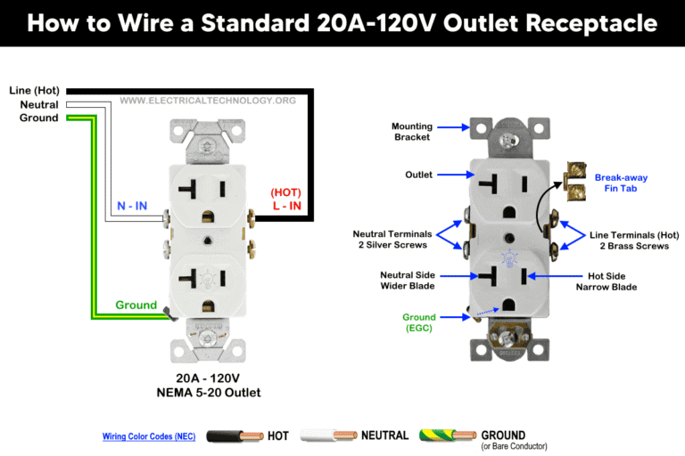 How to Wire a 20A - 125V Outlet - NEMA 5-20 Receptacle