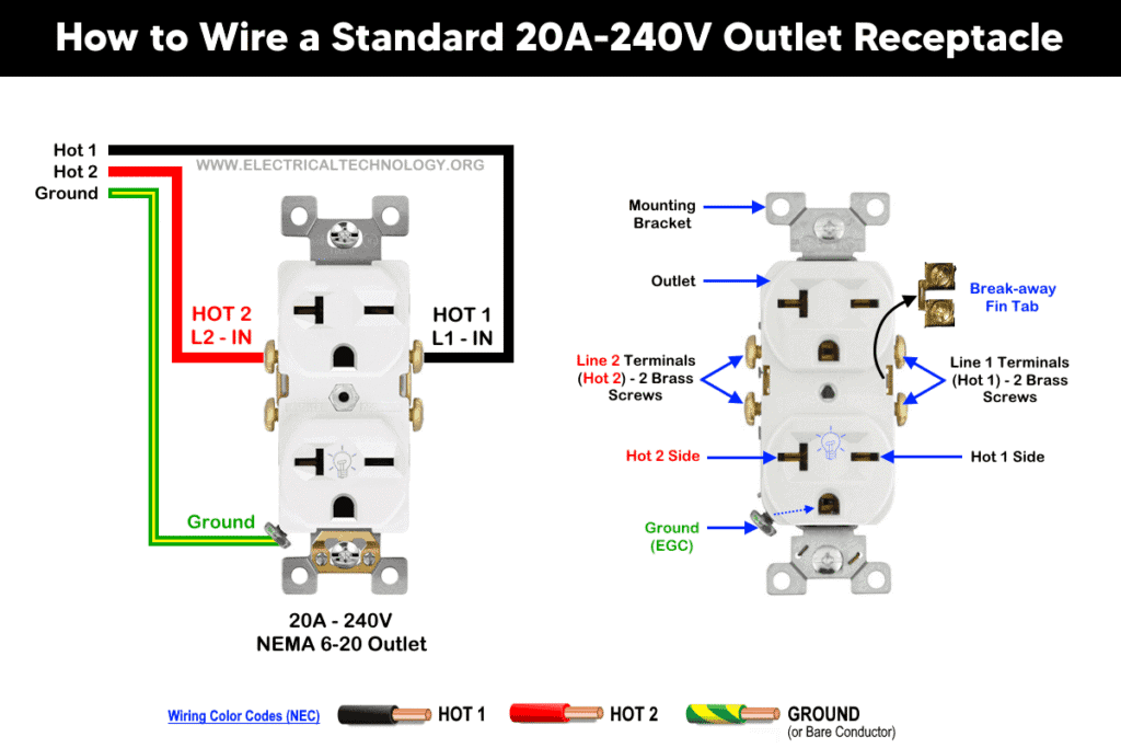 How To Wire A 20a 250v Outlet Nema 6 20 Receptacle