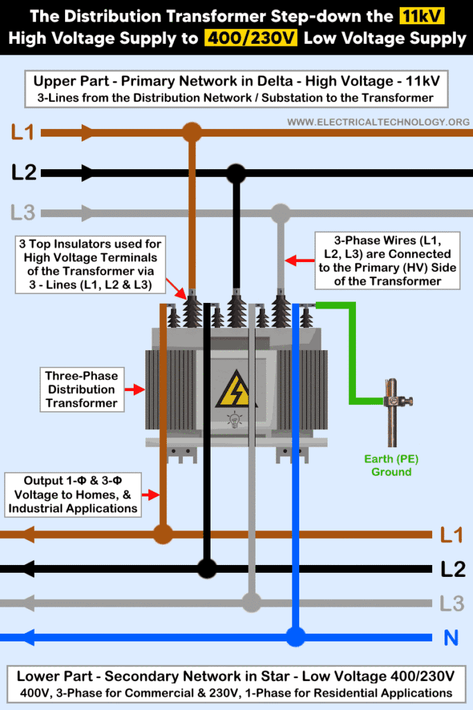 Three Phase Electrical Wiring Installation in Home - NEC & IEC