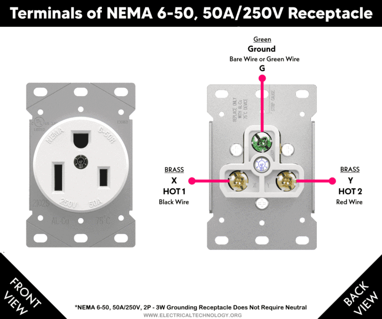 How to Wire a 50A - 250V, NEMA 6-50 Receptacle
