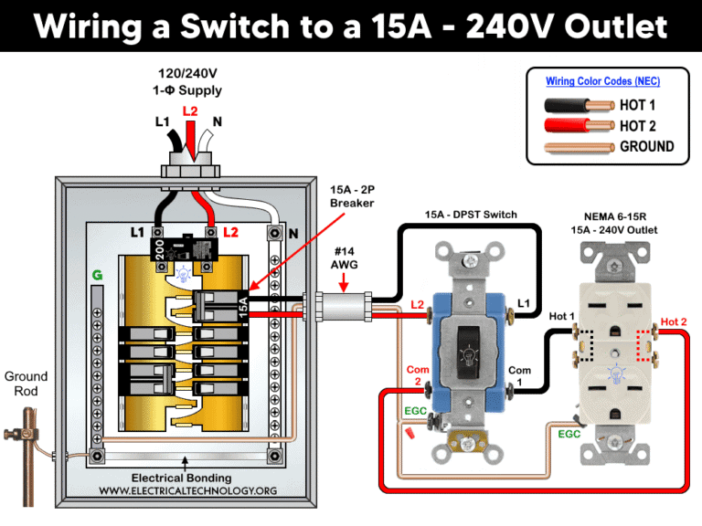 How to Wire a 15A - 250V Outlet - NEMA 6-15 Receptacle