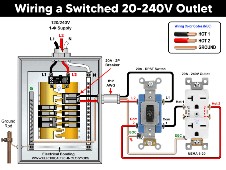 How to Wire a 20A - 250V Outlet - NEMA 6-20 Receptacle
