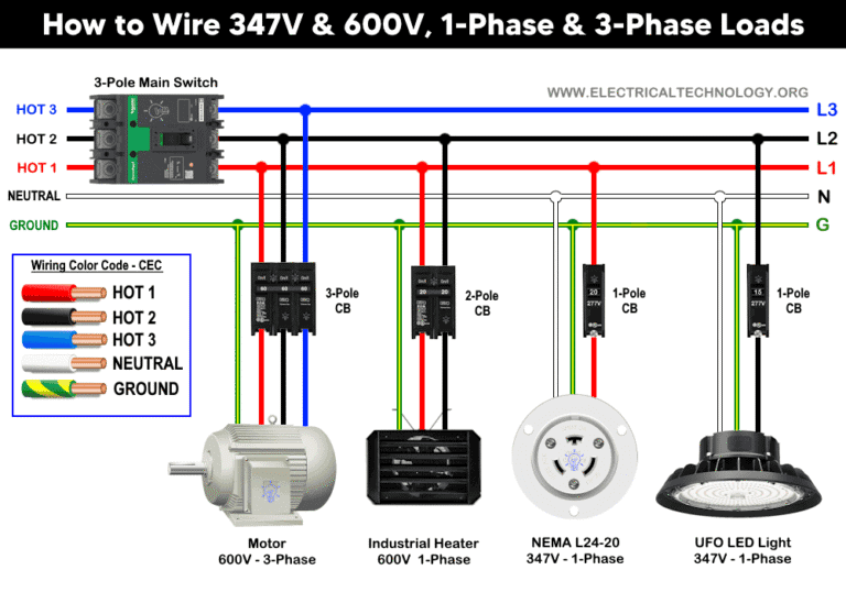 How to Wire 600/347V 3ΦY, 1-Phase & 3-Phase Load Center