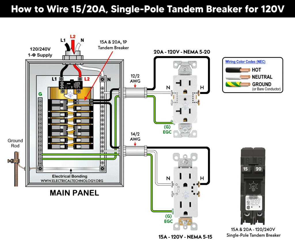 How to Wire a Tandem Breaker for 120V and 240V Circuits