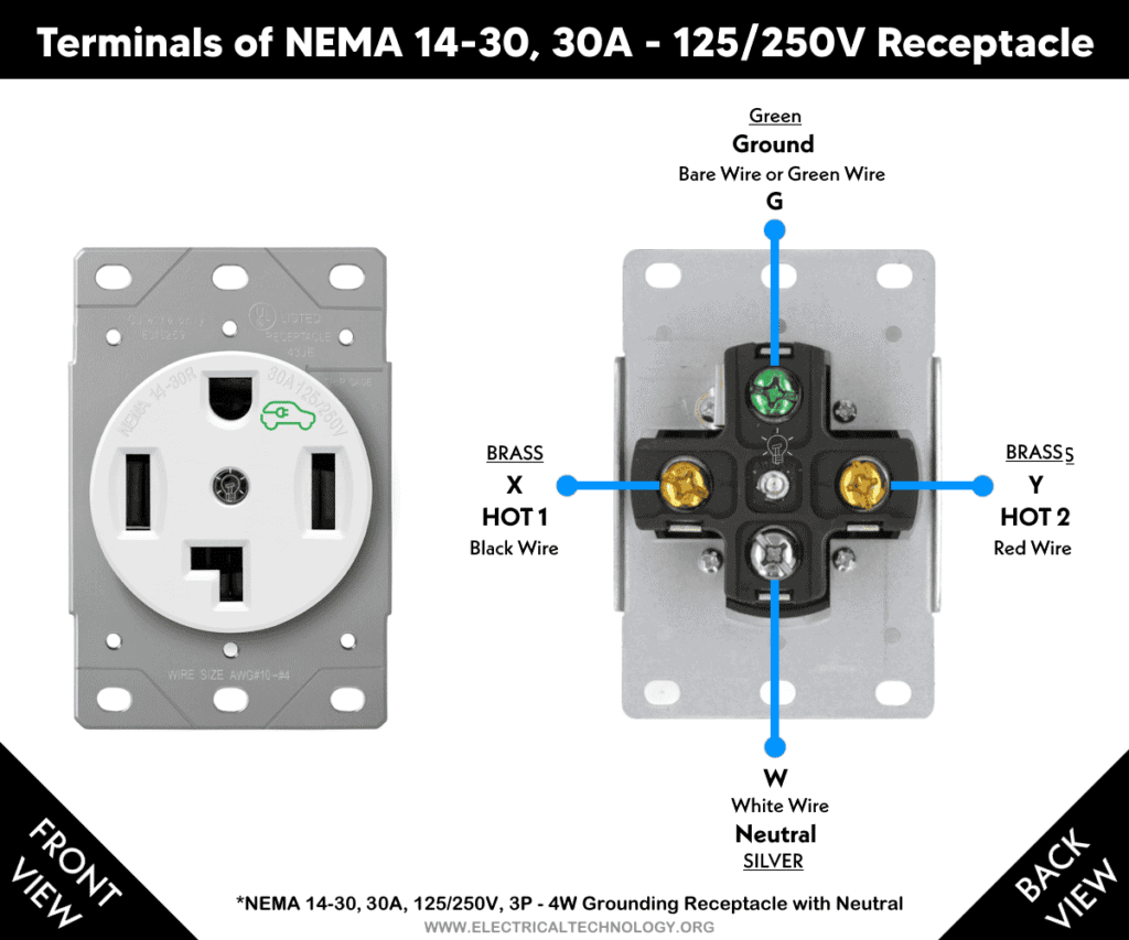 How to Wire a 30A, 125V/250V - NEMA 14-30 Receptacle