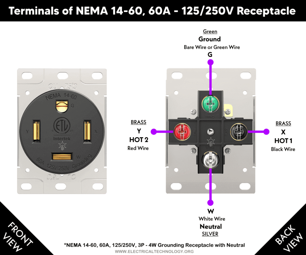 How to Wire a 60A, 125V/250V - NEMA 14-60 Receptacle