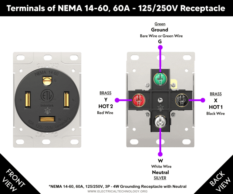 How to Wire a 60A, 125V/250V - NEMA 14-60 Receptacle