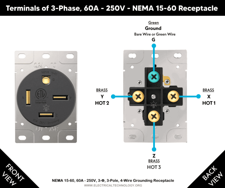 How to Wire a 3-Phase, 60A - 250V NEMA 15-60 Receptacle