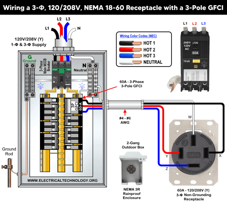 How to Wire a 3-Phase, 60A - 120/208V NEMA 18-60 Receptacle