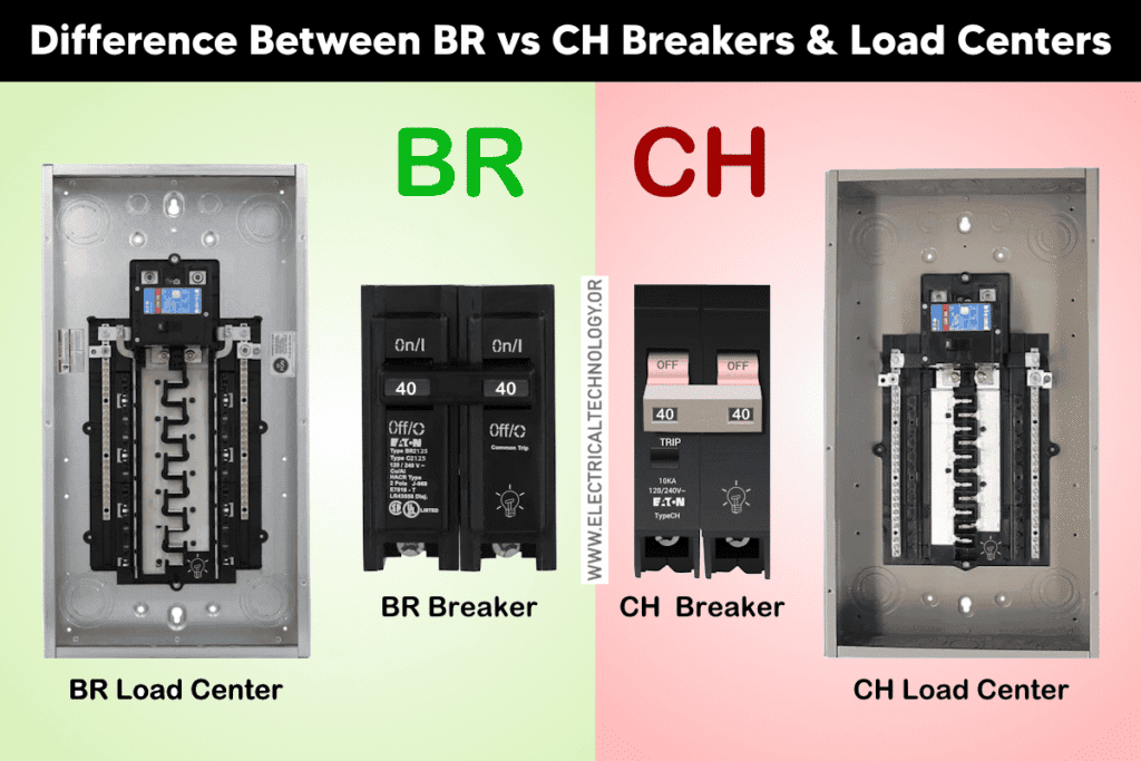 Difference Between BR and CH Breakers and Load Centers