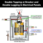 What is Double Tapped Breaker and Double Lug in Main Panel