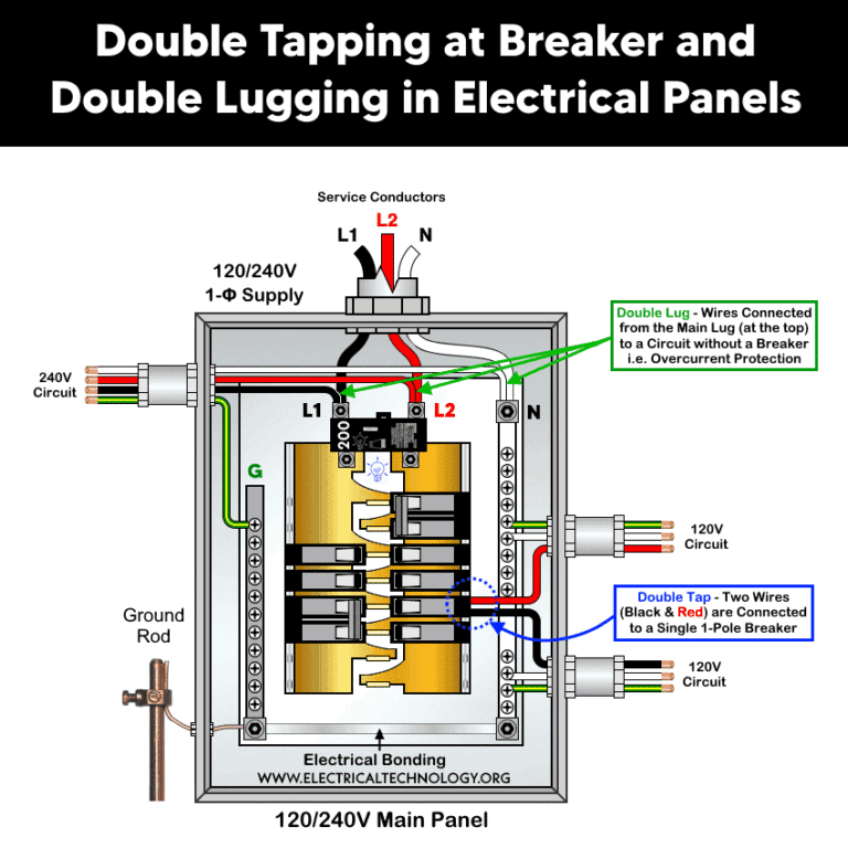 What is Double Tapped Breaker and Double Lug in Main Panel