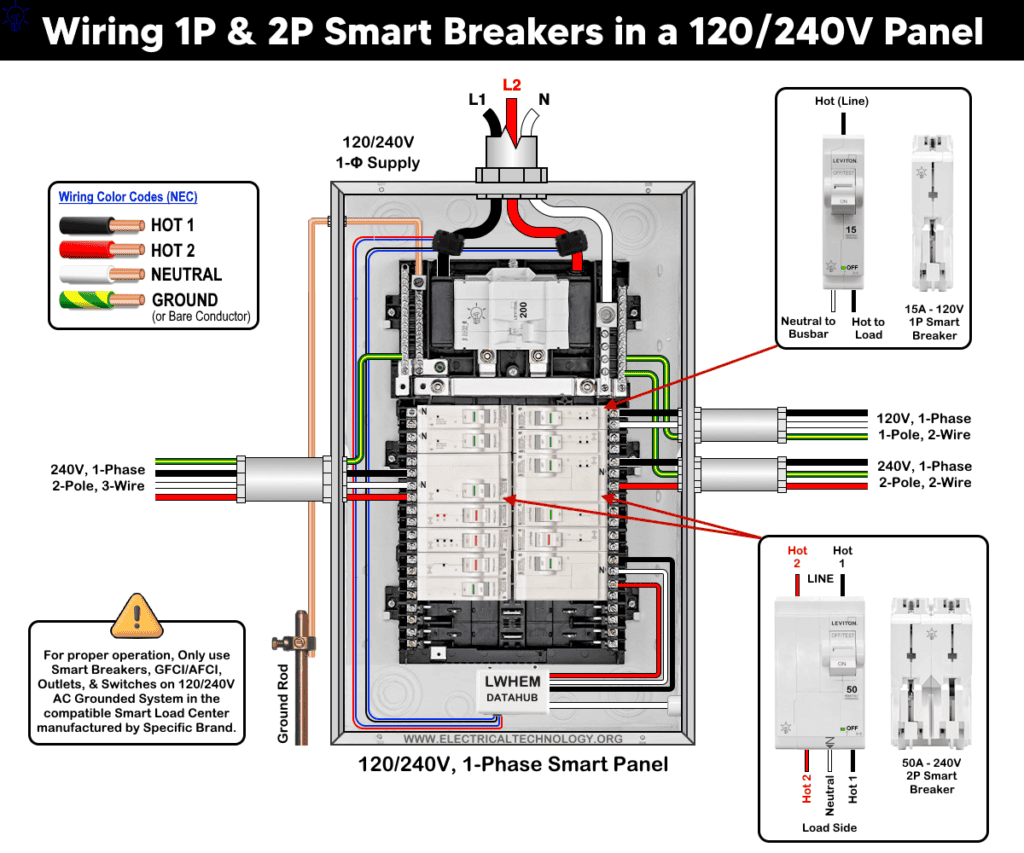 How to Wire a Smart Breaker in a Smart 120/240V Panel