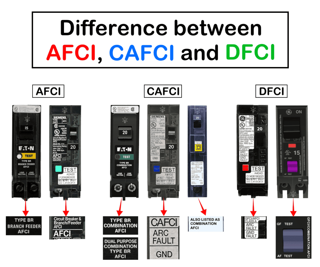 Difference Between AFCI, CAFCI, DFCI and GFCI