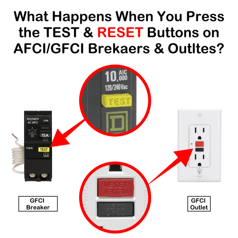 What Happens When You Press TEST and RESET on a GFCI
